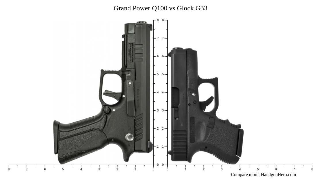 Grand Power Q100 vs Glock G33 size comparison | Handgun Hero