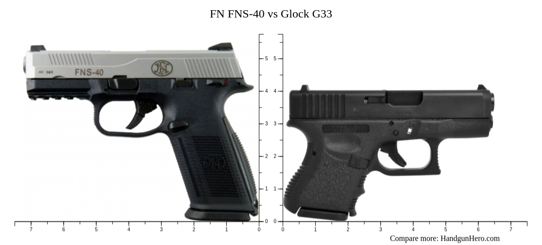 FN FNS-40 vs Glock G33 size comparison | Handgun Hero