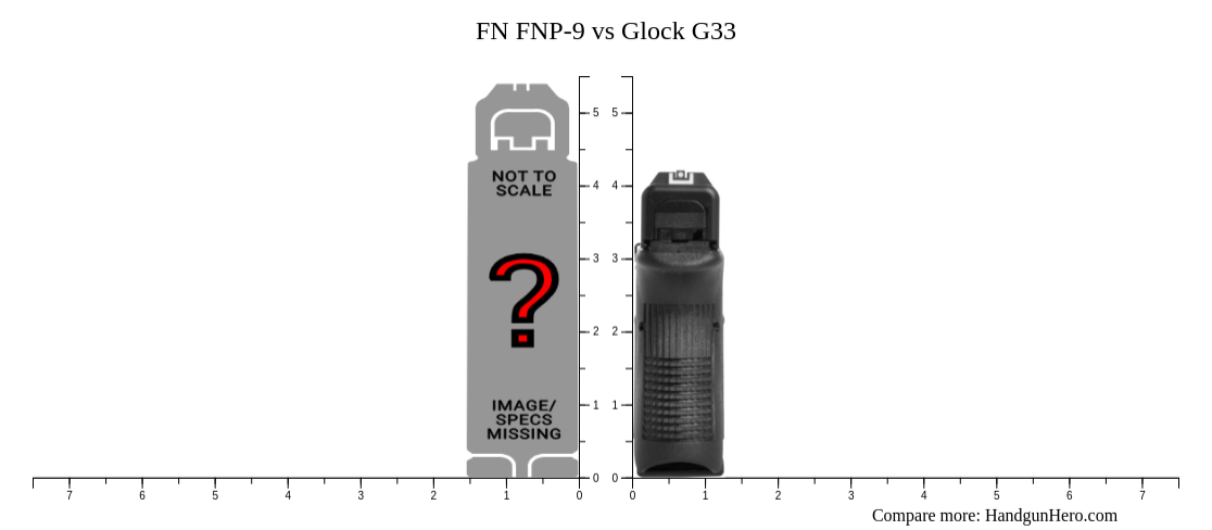 FN FNP-9 vs Glock G33 size comparison | Handgun Hero