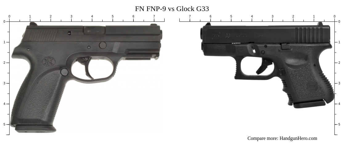 FN FNP-9 vs Glock G33 size comparison | Handgun Hero