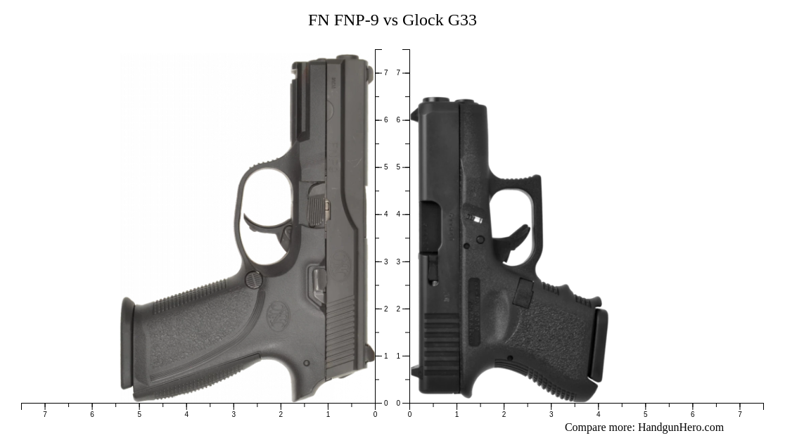 FN FNP-9 vs Glock G33 size comparison | Handgun Hero