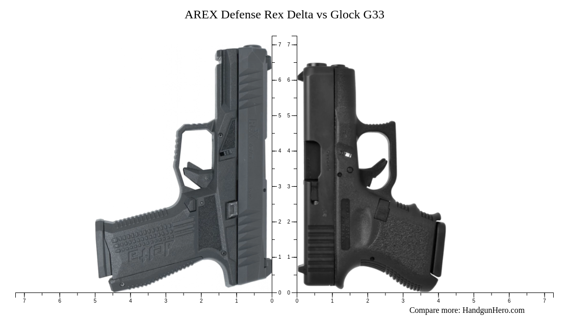 AREX Defense Rex Delta vs Glock G33 size comparison | Handgun Hero