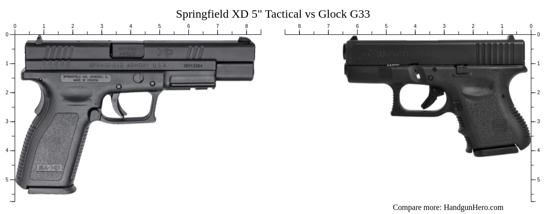 Springfield XD 5" Tactical vs Glock G33 size comparison | Handgun Hero