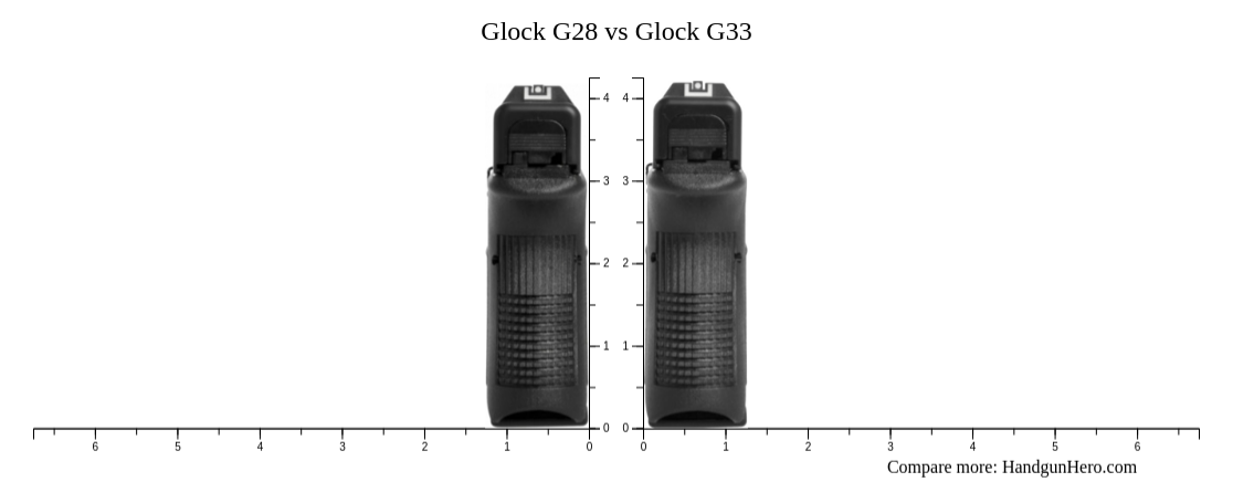 Glock G28 vs Glock G33 size comparison | Handgun Hero