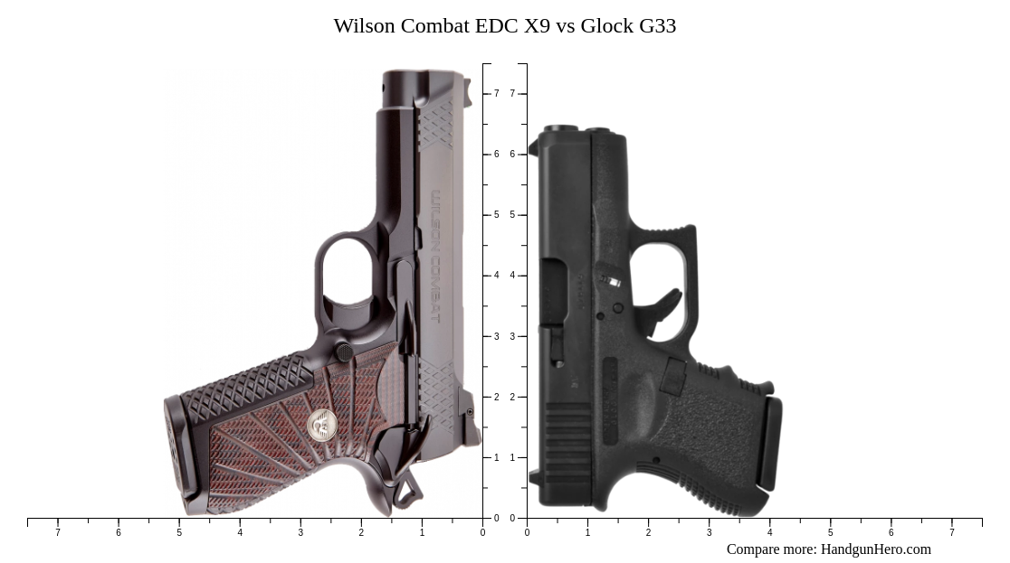 Wilson Combat EDC X9 vs Glock G33 size comparison | Handgun Hero