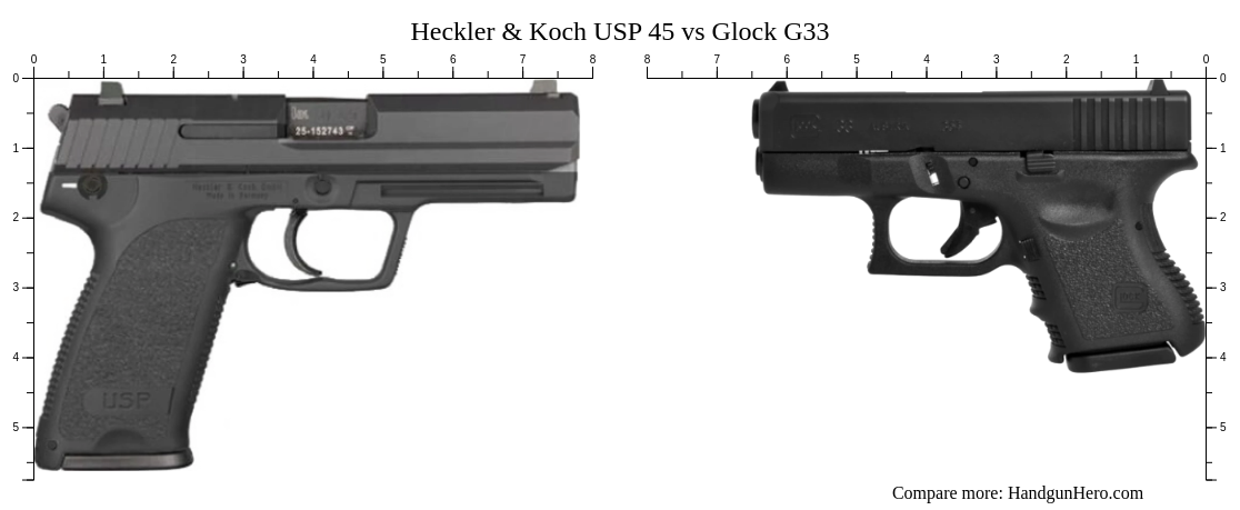 Heckler & Koch USP 45 vs Glock G33 size comparison | Handgun Hero