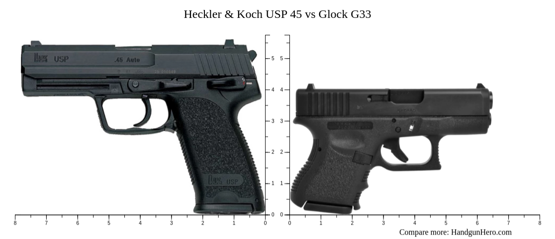 Heckler & Koch USP 45 vs Glock G33 size comparison | Handgun Hero