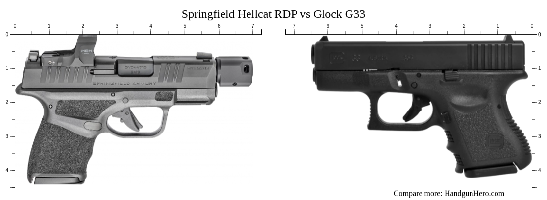 Springfield Hellcat RDP vs Glock G33 size comparison | Handgun Hero