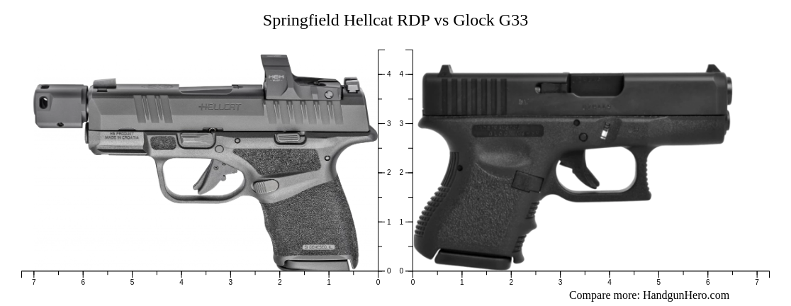 Springfield Hellcat RDP vs Glock G33 size comparison | Handgun Hero