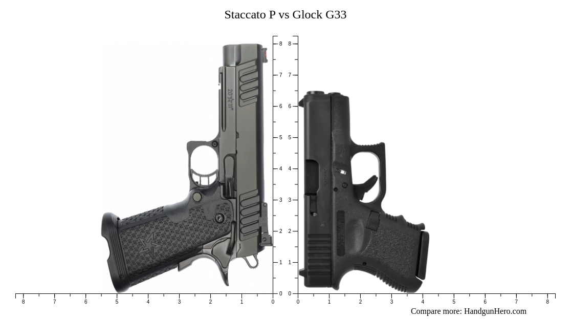 Staccato P vs Glock G33 size comparison | Handgun Hero