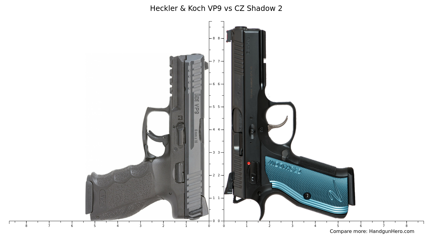 Heckler & Koch VP9 vs CZ Shadow 2 size comparison | Handgun Hero