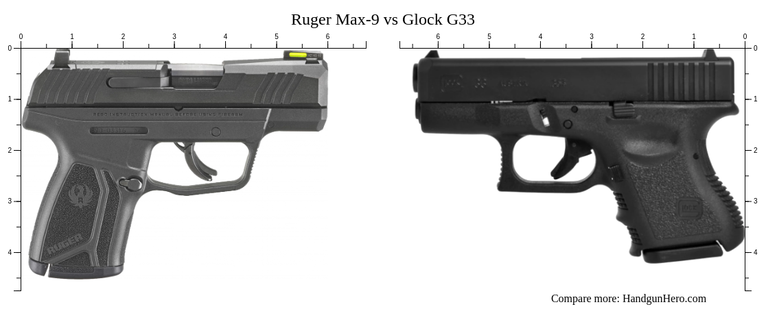 Ruger Max-9 vs Glock G33 size comparison | Handgun Hero