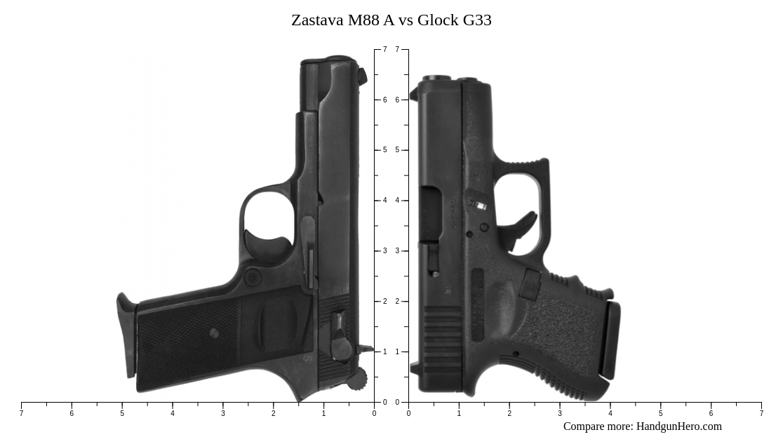 Zastava M88 A vs Glock G33 size comparison | Handgun Hero