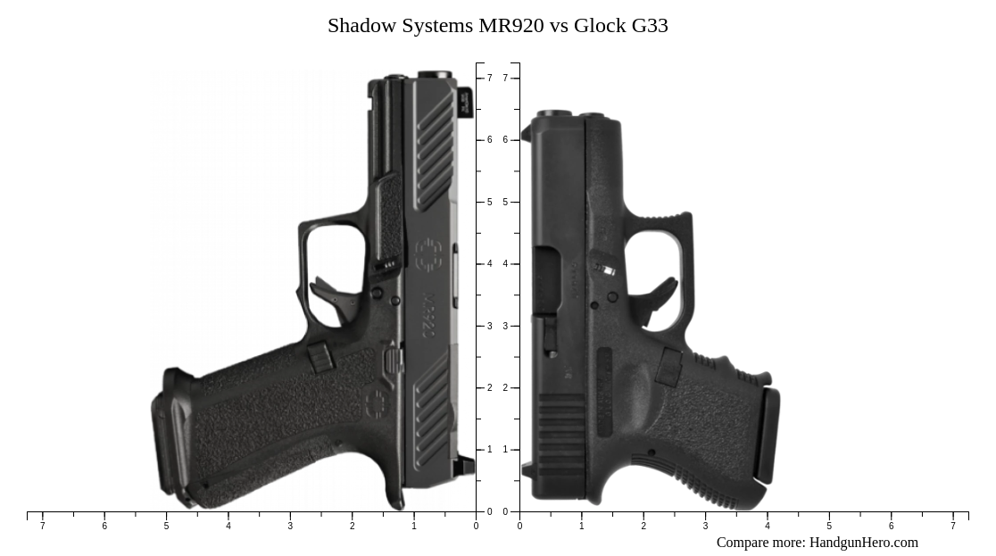 Shadow Systems MR920 vs Glock G33 size comparison | Handgun Hero