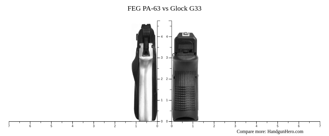 FEG PA-63 vs Glock G33 size comparison | Handgun Hero