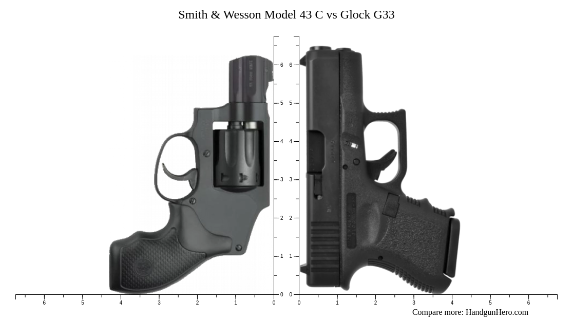 Smith & Wesson Model 43 C vs Glock G33 size comparison | Handgun Hero