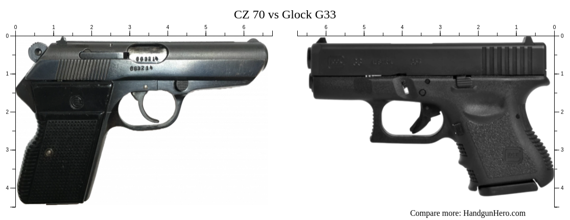 CZ 70 vs Glock G33 size comparison | Handgun Hero