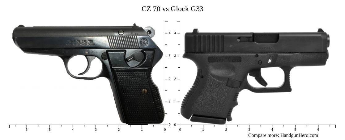 CZ 70 vs Glock G33 size comparison | Handgun Hero