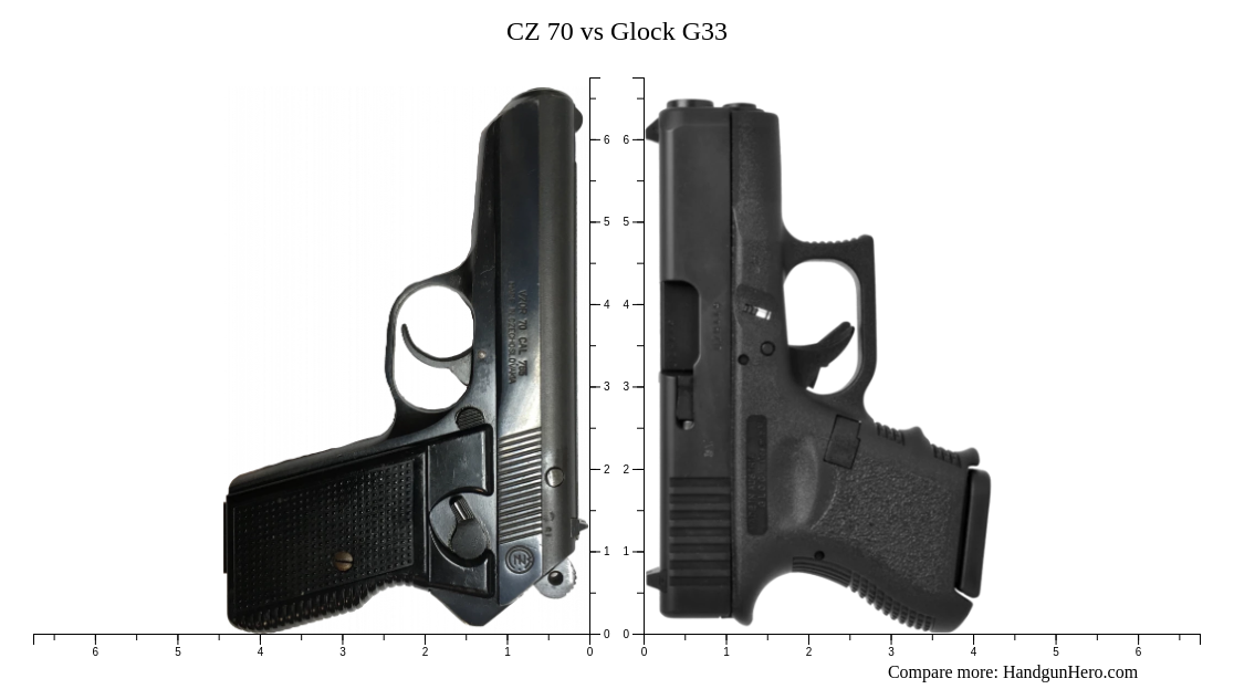 CZ 70 vs Glock G33 size comparison | Handgun Hero