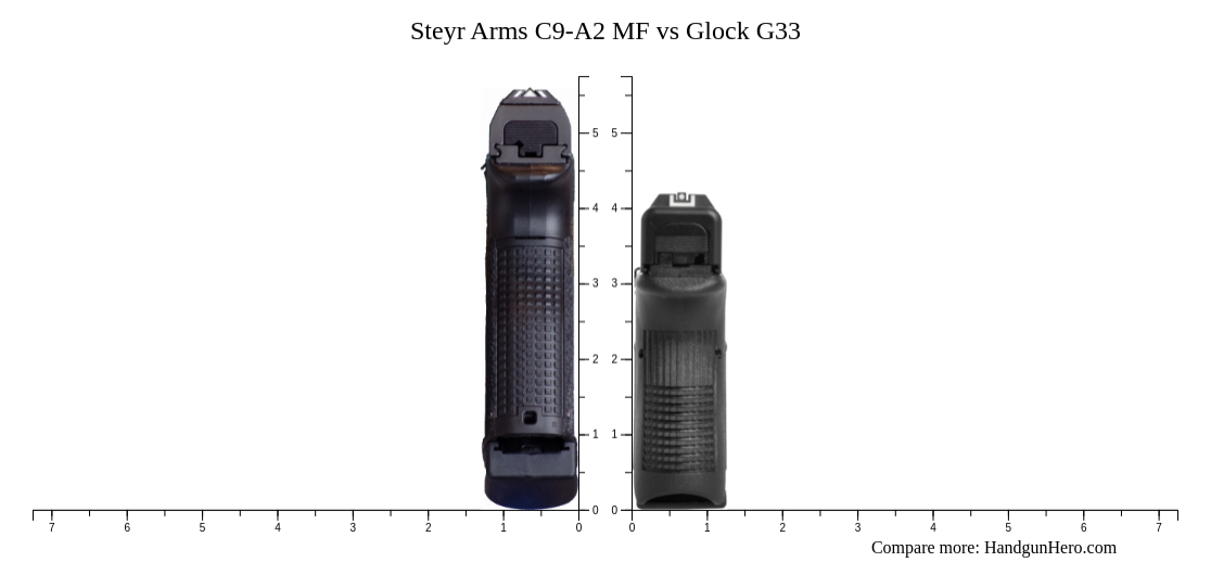 Steyr Arms C9-A2 MF vs Glock G33 size comparison | Handgun Hero
