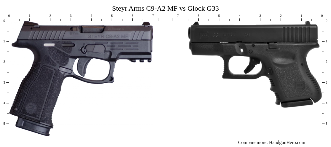Steyr Arms C9-A2 MF vs Glock G33 size comparison | Handgun Hero