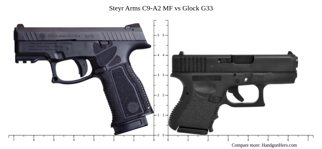 Steyr Arms C9-A2 MF vs Glock G33 size comparison | Handgun Hero