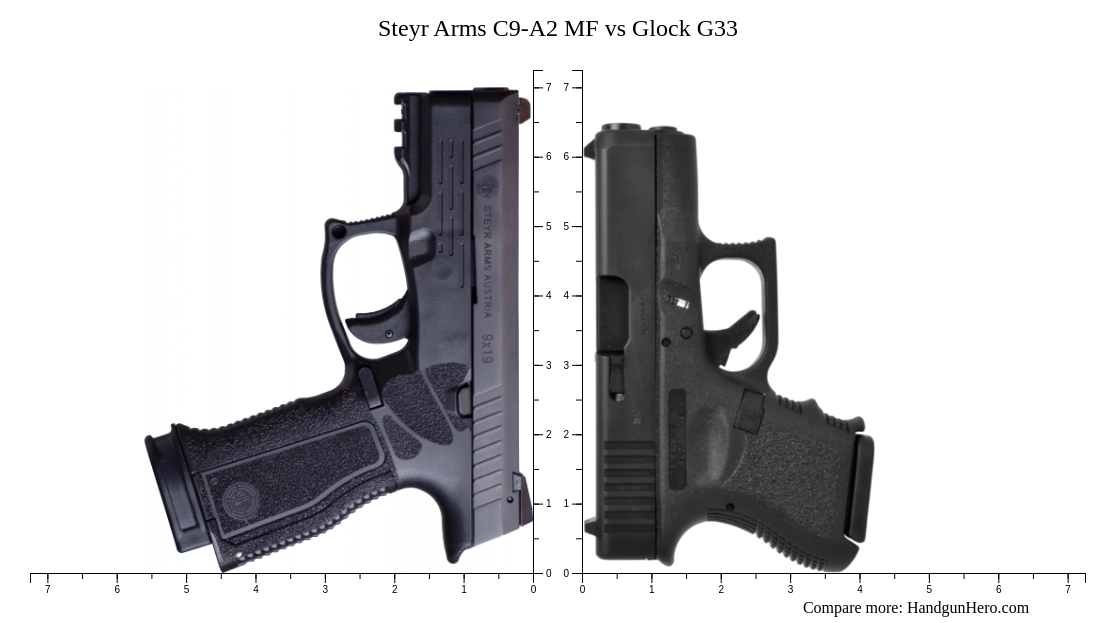 Steyr Arms C9-A2 MF vs Glock G33 size comparison | Handgun Hero