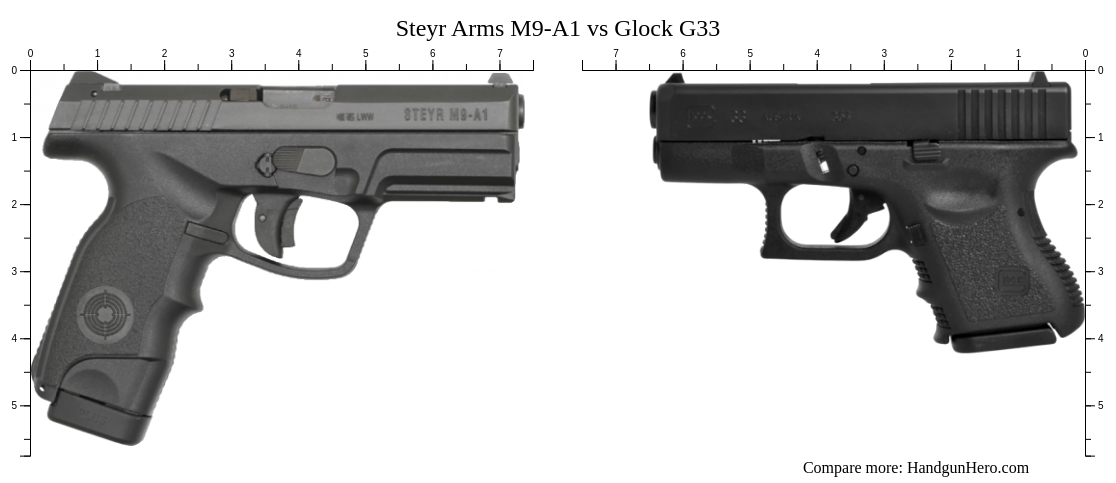 Steyr Arms M9-A1 vs Glock G33 size comparison | Handgun Hero