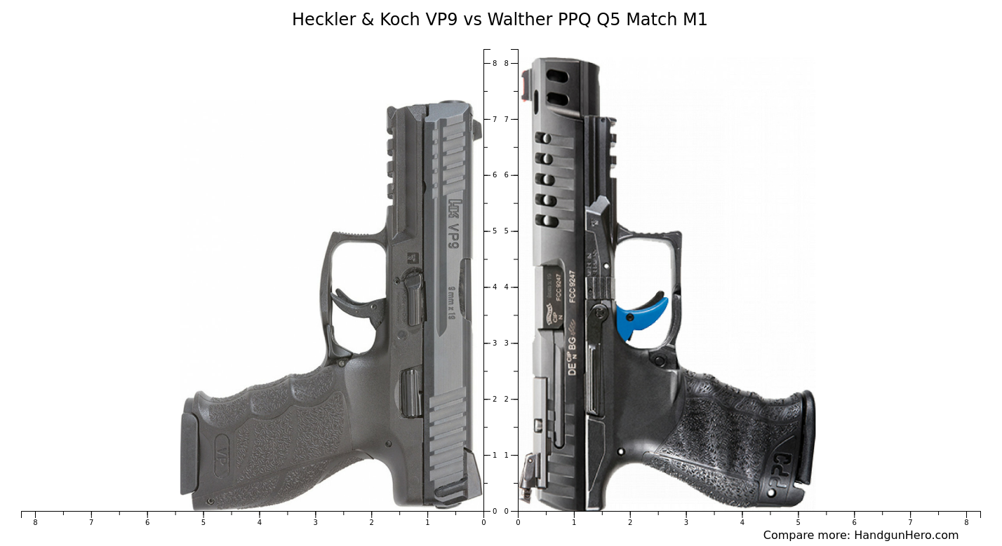 Heckler & Koch VP9 vs Walther PPQ Q5 Match M1 size comparison | Handgun ...
