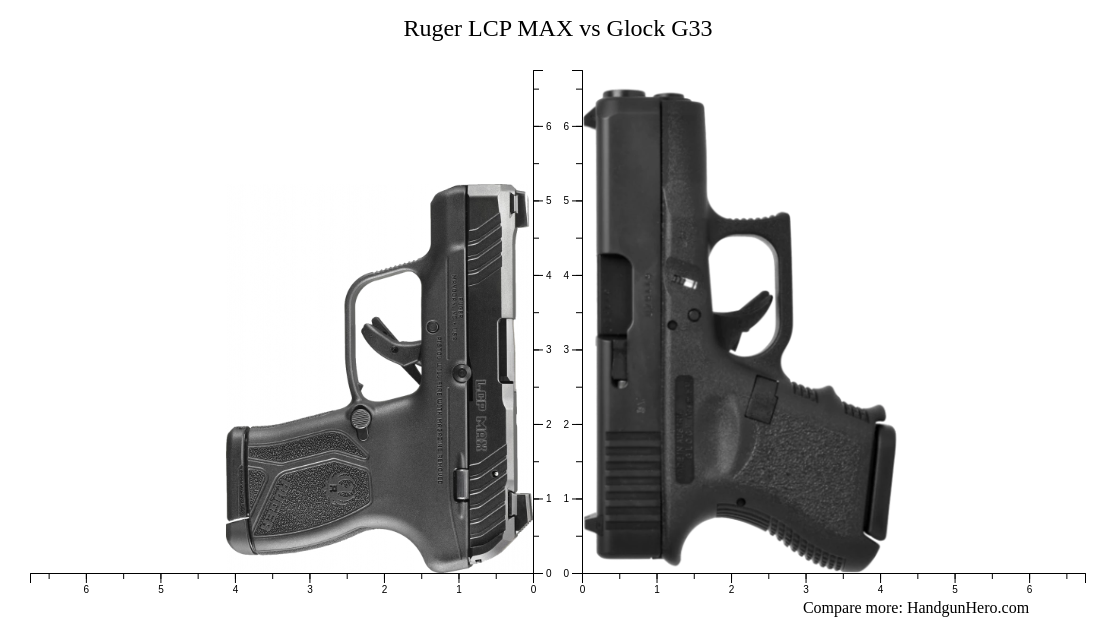 Ruger LCP MAX vs Glock G33 size comparison | Handgun Hero
