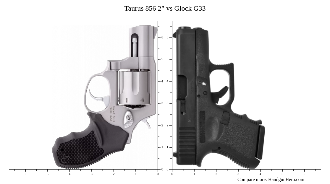 Taurus 856 2” vs Glock G33 size comparison | Handgun Hero