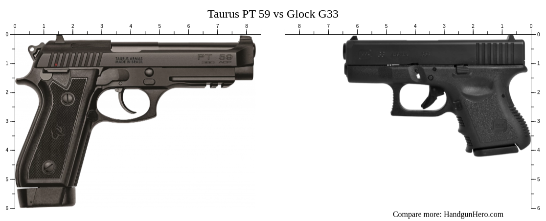 Taurus PT 59 vs Glock G33 size comparison | Handgun Hero