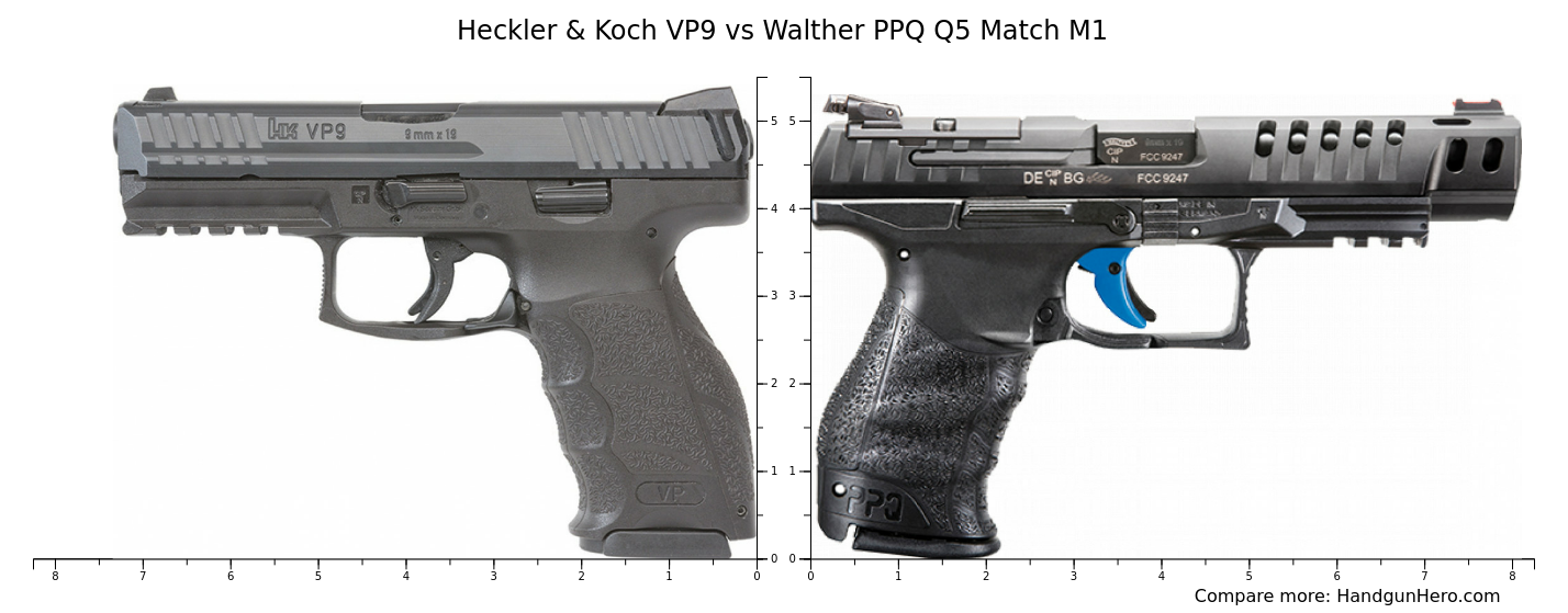 Heckler & Koch VP9 vs Walther PPQ Q5 Match M1 size comparison | Handgun ...