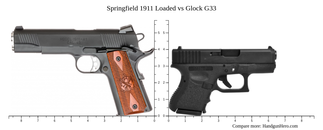 Springfield 1911 Loaded vs Glock G33 size comparison | Handgun Hero