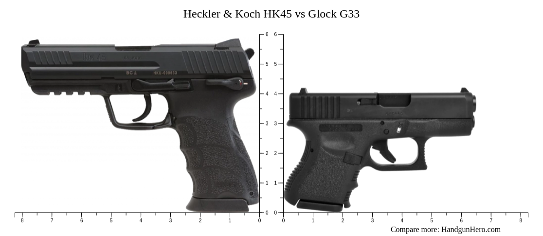 Heckler & Koch HK45 vs Glock G33 size comparison | Handgun Hero
