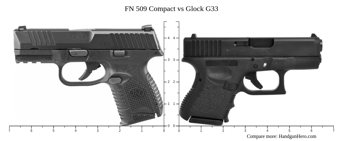 FN 509 Compact vs Glock G33 size comparison | Handgun Hero