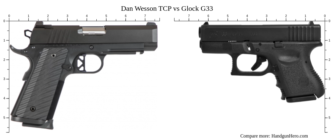 Dan Wesson TCP vs Glock G33 size comparison | Handgun Hero