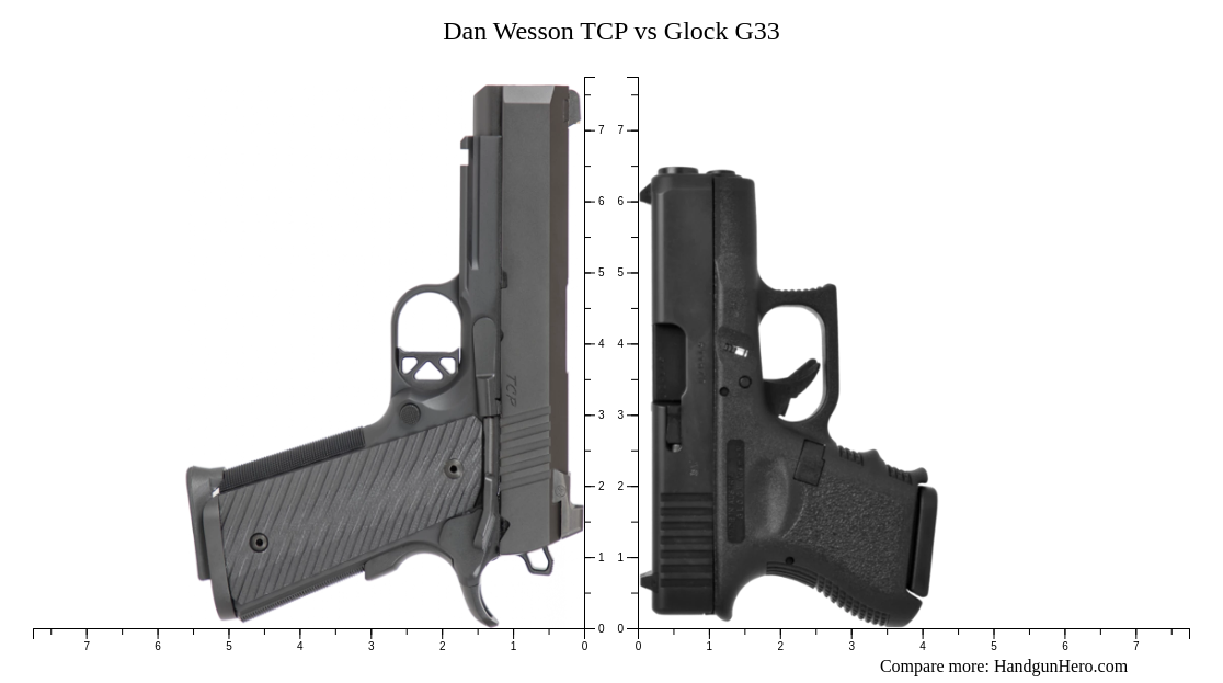 Dan Wesson TCP vs Glock G33 size comparison | Handgun Hero