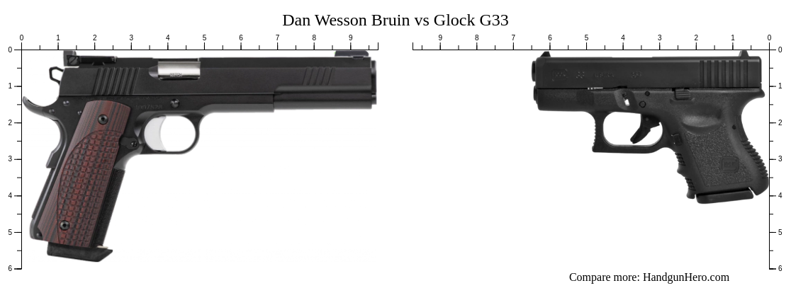 Dan Wesson Bruin vs Glock G33 size comparison | Handgun Hero