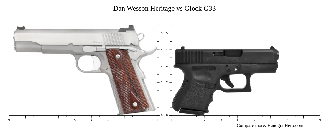 Dan Wesson Heritage vs Glock G33 size comparison | Handgun Hero