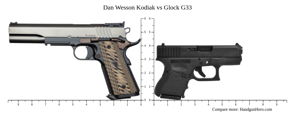 Dan Wesson Kodiak vs Glock G33 size comparison | Handgun Hero