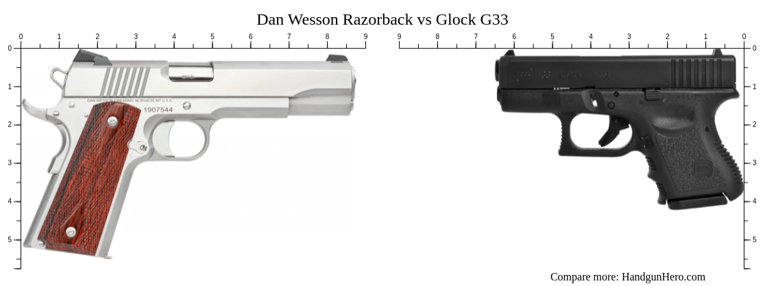 Dan Wesson Razorback vs Glock G33 size comparison | Handgun Hero