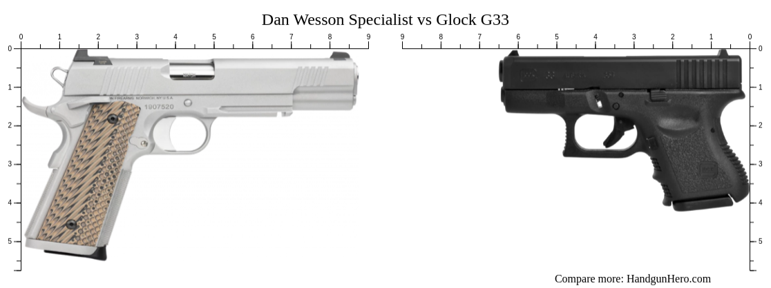Dan Wesson Specialist vs Glock G33 size comparison | Handgun Hero