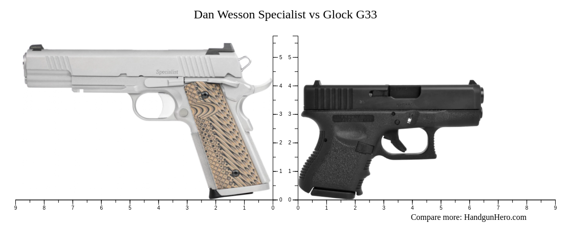 Dan Wesson Specialist vs Glock G33 size comparison | Handgun Hero