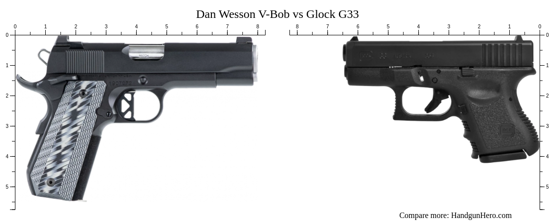 Dan Wesson V-Bob vs Glock G33 size comparison | Handgun Hero