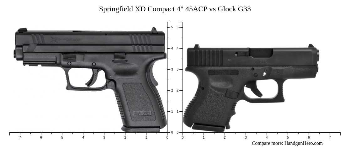 Springfield XD Compact 4" 45ACP vs Glock G33 size comparison | Handgun Hero