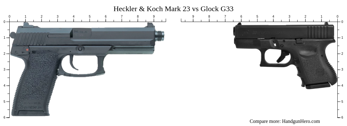 Heckler & Koch Mark 23 vs Glock G33 size comparison | Handgun Hero