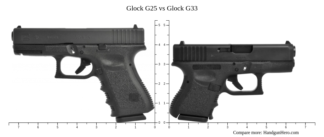 Glock G25 vs Glock G33 size comparison | Handgun Hero