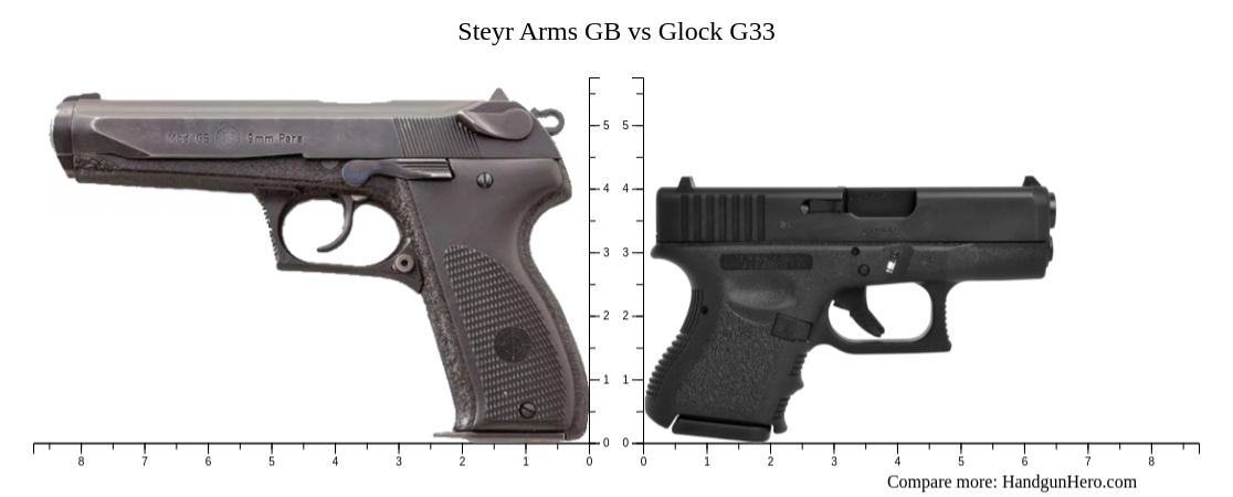 Steyr Arms GB vs Glock G33 size comparison | Handgun Hero