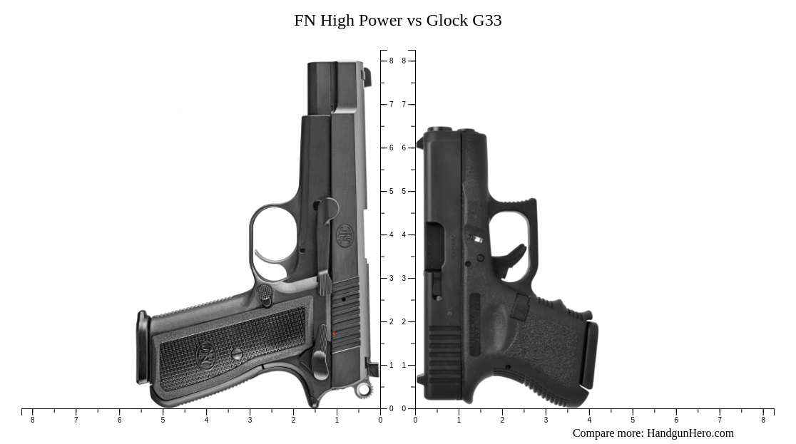 FN High Power vs Glock G33 size comparison | Handgun Hero